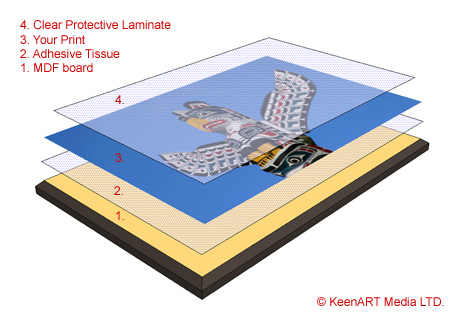 Block / Plaque Mounting, Victoria Mount & display photos on MDF
